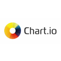 Chartio 2025 Overview: Pricing, Ratings & Details | TechnologyAdvice