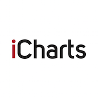 iCharts 2026 Overview: Pricing, Ratings & Details | TechnologyAdvice